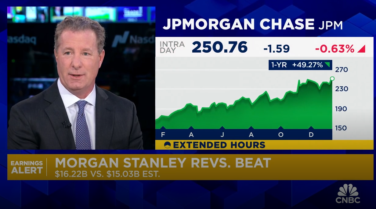 The setup for banks over the next 3 years ‘is pretty extraordinary ...