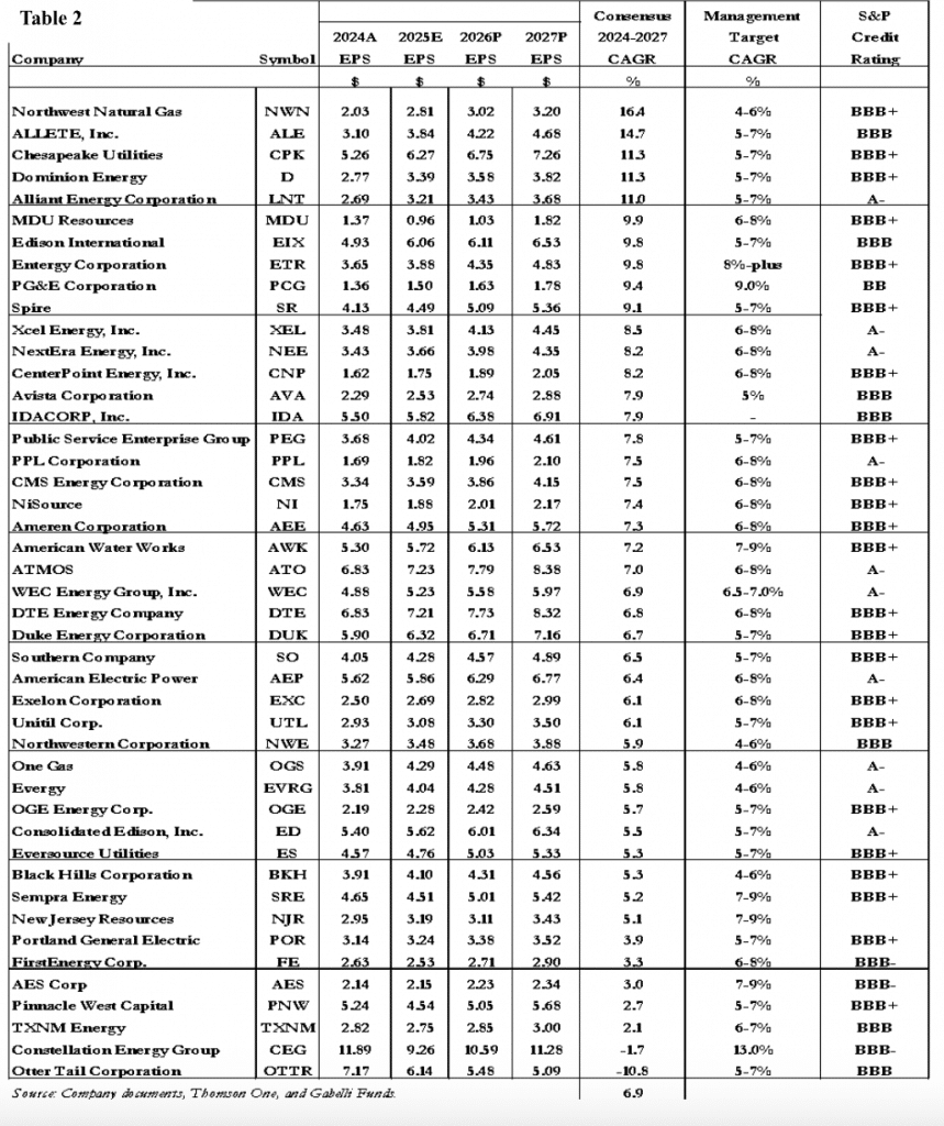 Utilities − U.S. Powering the Future Capital Investment Super-Cycle EPS ...