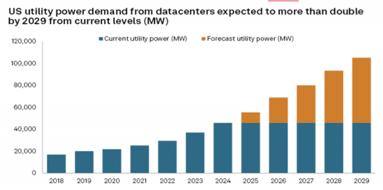 Utilities − U.S. Powering the Future Capital Investment Super-Cycle EPS ...