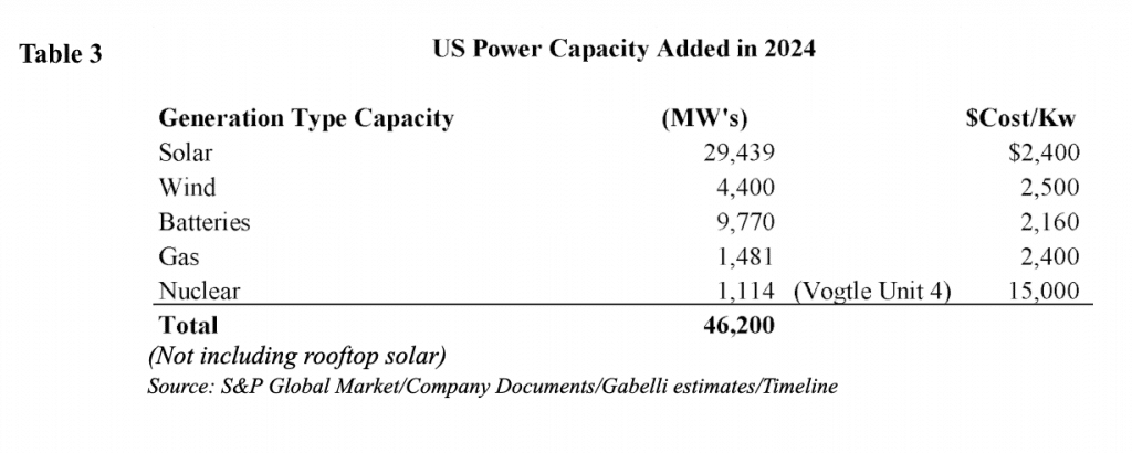 Utilities − U.S. Powering the Future Capital Investment Super-Cycle EPS ...
