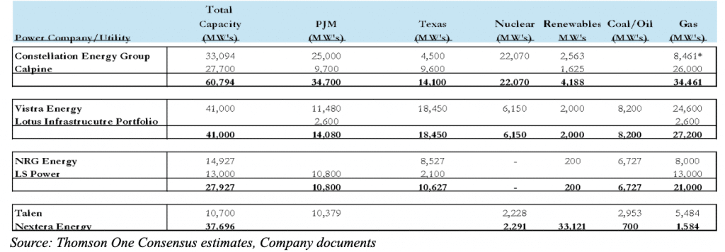 Utilities − U.S. Powering the Future Capital Investment Super-Cycle EPS ...