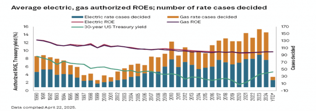 Utilities − U.S. Powering the Future Capital Investment Super-Cycle EPS ...