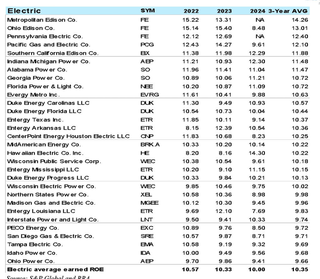 Utilities − U.S. Powering the Future Capital Investment Super-Cycle EPS ...