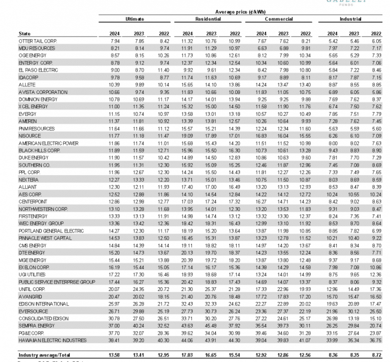 Utilities − U.S. Powering the Future Capital Investment Super-Cycle EPS ...