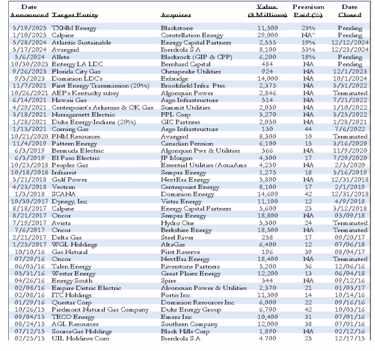 Utilities − U.S. Powering the Future Capital Investment Super-Cycle EPS ...