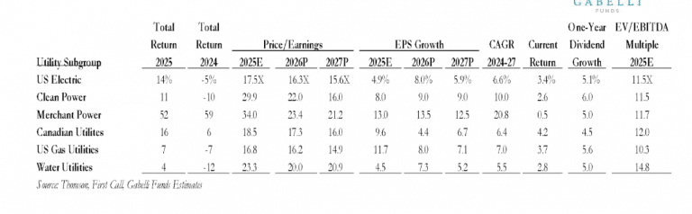 Utilities − U.S. Powering the Future Capital Investment Super-Cycle EPS ...