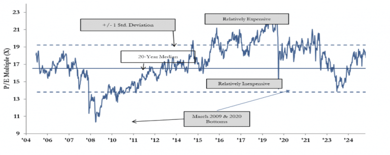 Utilities − U.S. Powering the Future Capital Investment Super-Cycle EPS ...
