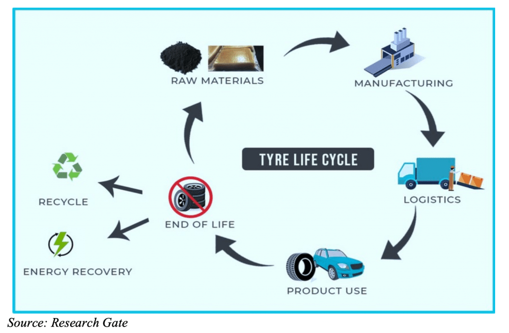 Life Cycle of a Tire: Global Picture